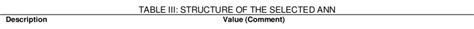 compressive strength of predicted and experimental values for selected