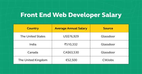 complete job description of a frontend developer guvi