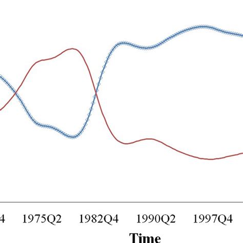 New Keynesian Phillips Curve With Time Varying Parameters