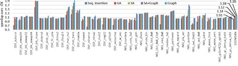 Figure 2 From A Graph Based Iterative Compiler Pass Selection And Phase