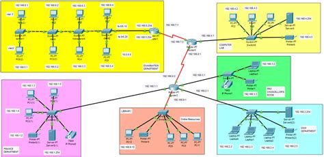 GitHub Kinshuk Small College Campus Implementation This Is A Small Project In The Domain