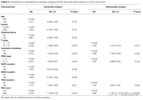 最新8 单细胞测序结合bulk测序纯生信。小编教你如何模仿并超越本篇文章。 知乎