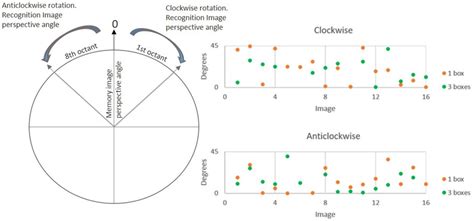 Rotation Angle In Degrees Of Each Viewpoint Of Recognition Image As A