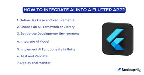 Flutter Ai Integration How To Integrate Ai Into A Flutter App