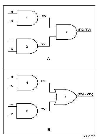 LOGIC GATES IN COMBINATION Continued