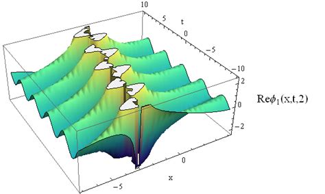 Plot of φ x t with x y for r r p p Download Scientific