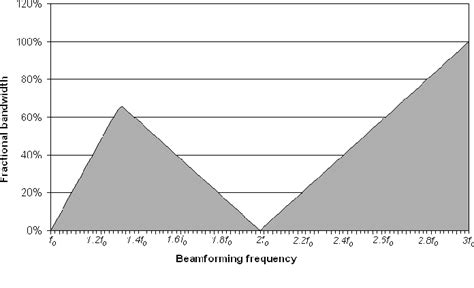 Figure 13 From New Demodulation Method For Efficient Phase Rotation Based Beamforming Semantic