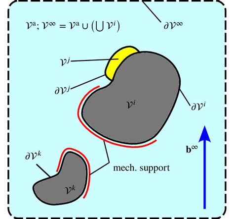 The Overall Setting Considered In This Work Magnetic Bodies Grey Download Scientific