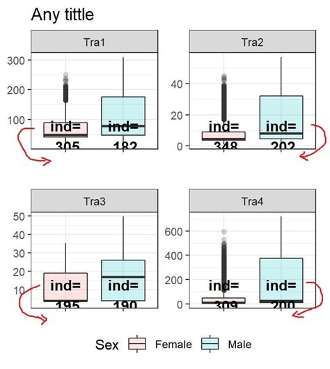 R Is It Possible To Use Geomtext To Put Text Below Each Facet Panel