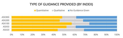 First Advisers Fy23 Guidance Report First Advisers