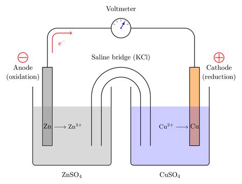 How Can I Draw A Galvanic Cell Using TikZ TeX LaTeX Stack Exchange