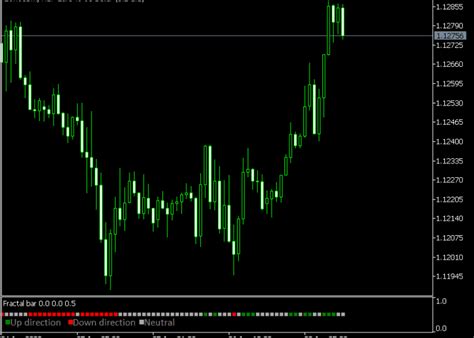 Fractal Bar Mt5 Indicator