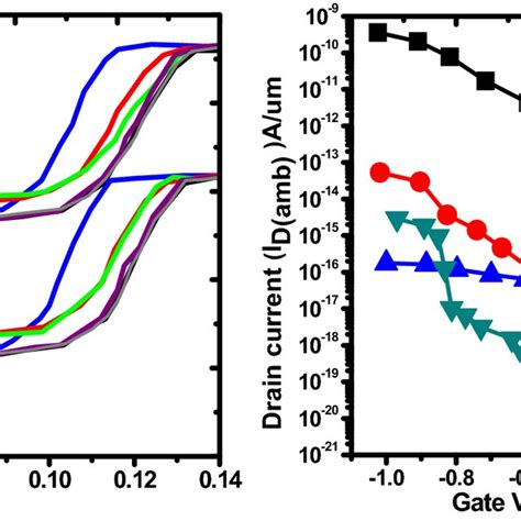 3d Schematic View Of The Proposed Nanowire Gate All Around Tfet Download Scientific Diagram