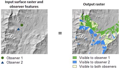 Viewshed Function—arcgis Pro Documentation