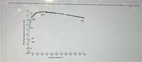 Solved Use The Binding Energy Per Nucleon Curve In The