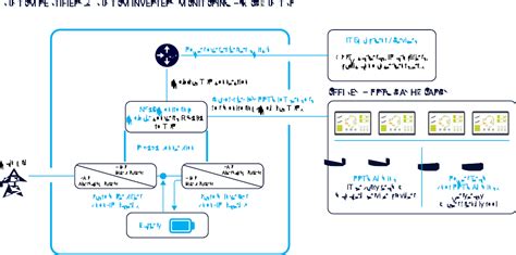 Customer Success Story Port Of Douala And Prtg