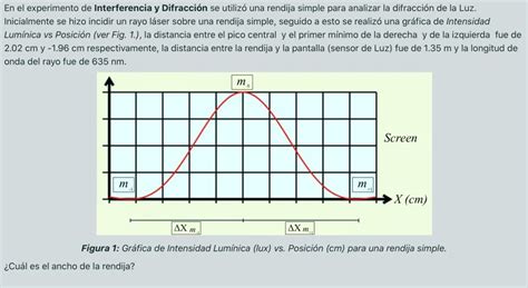 Solved In The Interference And Diffraction Experiment A Chegg