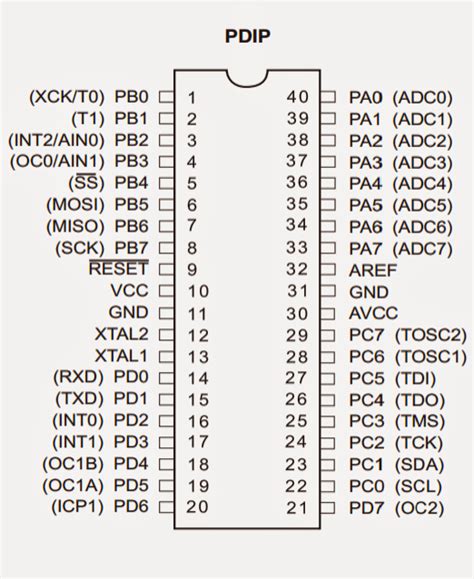 Microcontroller Basics Introduction Circuit Diagram Centre