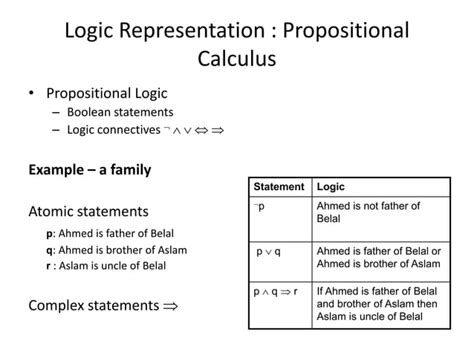 Prolog Artificial Intelligence Introduction Pptx Databases Computer Software And