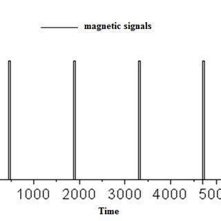 Diagram Of Processing Circuit Download Scientific Diagram