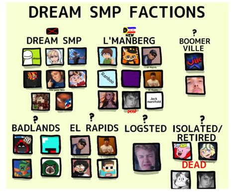 Top Dsmp Members Brightchamps Blog