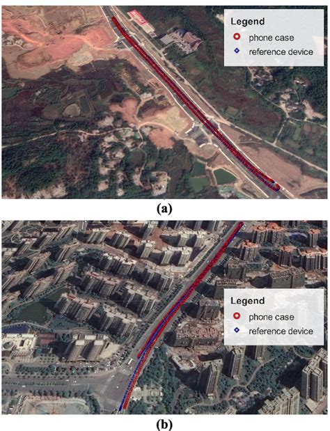 Figure 1 From Implementation Of A V2p Based Vru Warning System With C V2x Technology Semantic