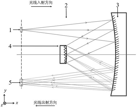 Immersed Imaging Spectrometer Based On Aberration Free Holographic Grating And Imaging Method