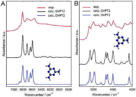 Comparison Of The Experimental Diffuse Reflectance Near Infrared Nir