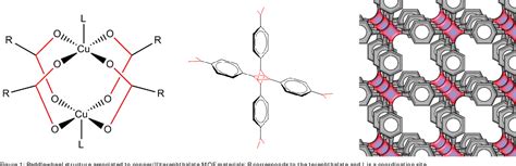 Figure 1 From Atomicmolecular Layer Deposition A Direct Gas Phase