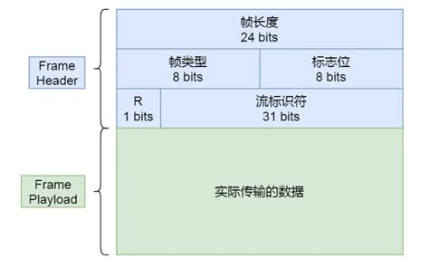 计算机网络学习总结(基于小林coding版)小林计算机网络 Csdn博客 计算机网络学习总结(基于小林coding版)小林计算机网络 Csdn博客
