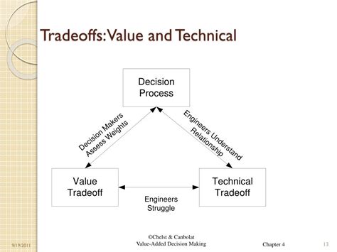 Ppt Chapter 4 Structure Decisions With Multiple Objectives Powerpoint