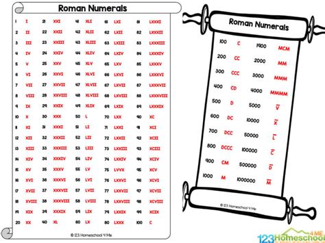 Roman Numerals Chart