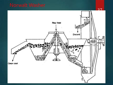 2 Gravity Concentration Presentation Related To Gravity Ppt Free Download