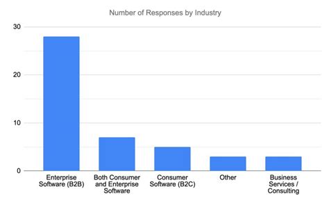 Saeed Felegari On Linkedin Product Prioritization Frameworks Productboard