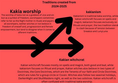 The Traditions Of Kakia Worship By Kakian Archives On Deviantart