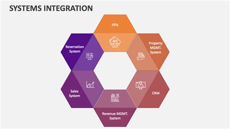 Systems Integration PowerPoint And Google Slides Template PPT Slides