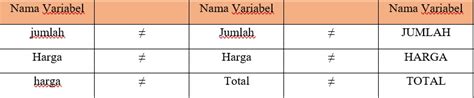 Tipe Data Varibel Python ~ Dunia Informasi