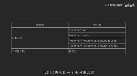 Java中的各种锁共享锁独占锁悲观锁乐观锁自旋锁公平锁和可重入锁 代码小屋