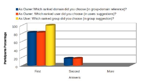 Data Representation Download Scientific Diagram
