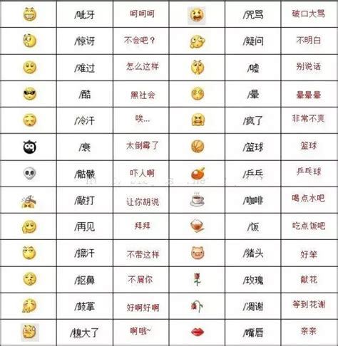 微信表情 含义 微信表情 卡通 伤感说说吧