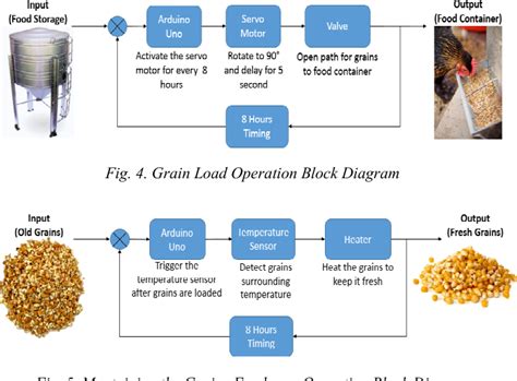 Development Of Automatic Chicken Feeder Using Arduino Vrogue Co