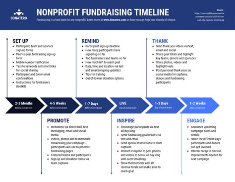 Nonprofit Fund Development Plan Template