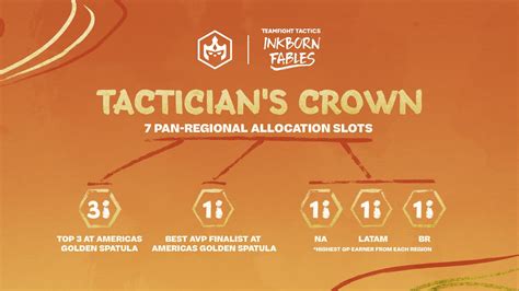 How TFT Set Americas Region Esports Roadmap Works