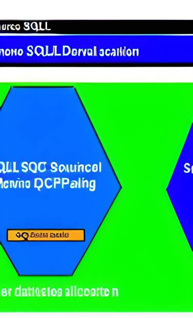Sql Sdlc And Dblc The Tool Primarily For System By Jordan Medium