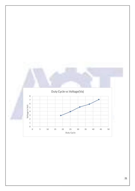 Two Quadrant Chopper Docx