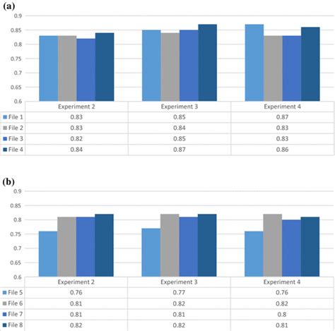 Detailed Proportion Of The Parallel Part In Proposed Algorithm X Axis Download Scientific