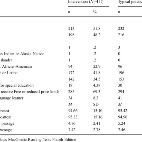 Framework To Support Fidelity Of Implementation Framework Download