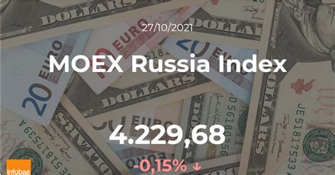 El Moex Russia Index Disminuye Un 0 15 En La Sesión Del 27 De Octubre Infobae