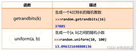 Python Random库的使用未解析的引用 Random Csdn博客
