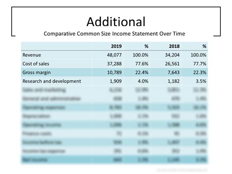 Solution Lesson 6 Analysing And Interpreting Financial Statements